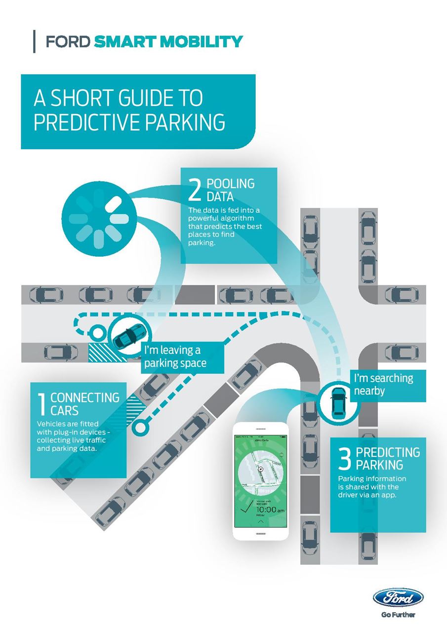 Ford expande conceito “Ford Smart Mobility” no Mobile World Congress e ...