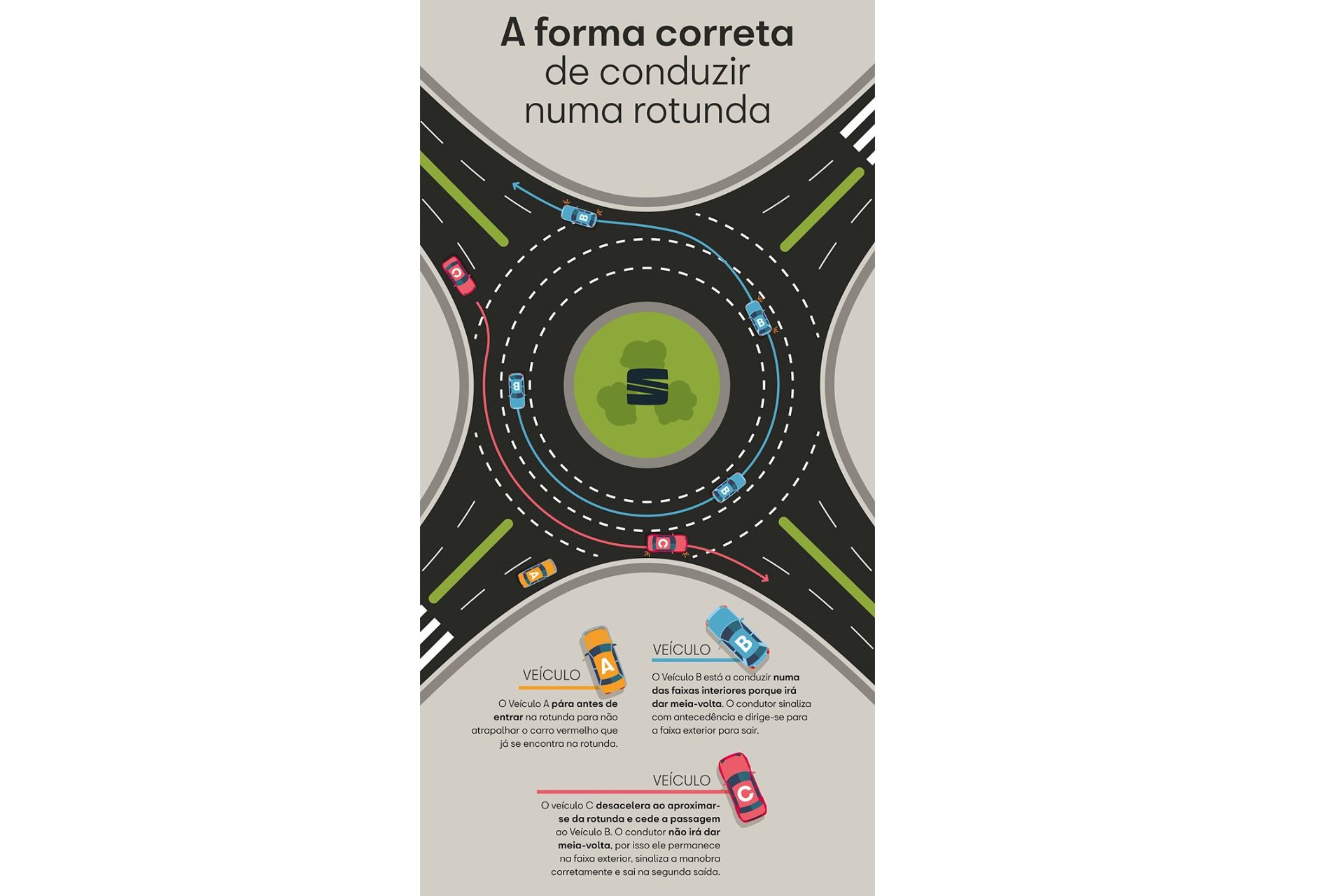 Guia para conduzir numa rotunda - Seat ajuda os condutores - Sabia que ...