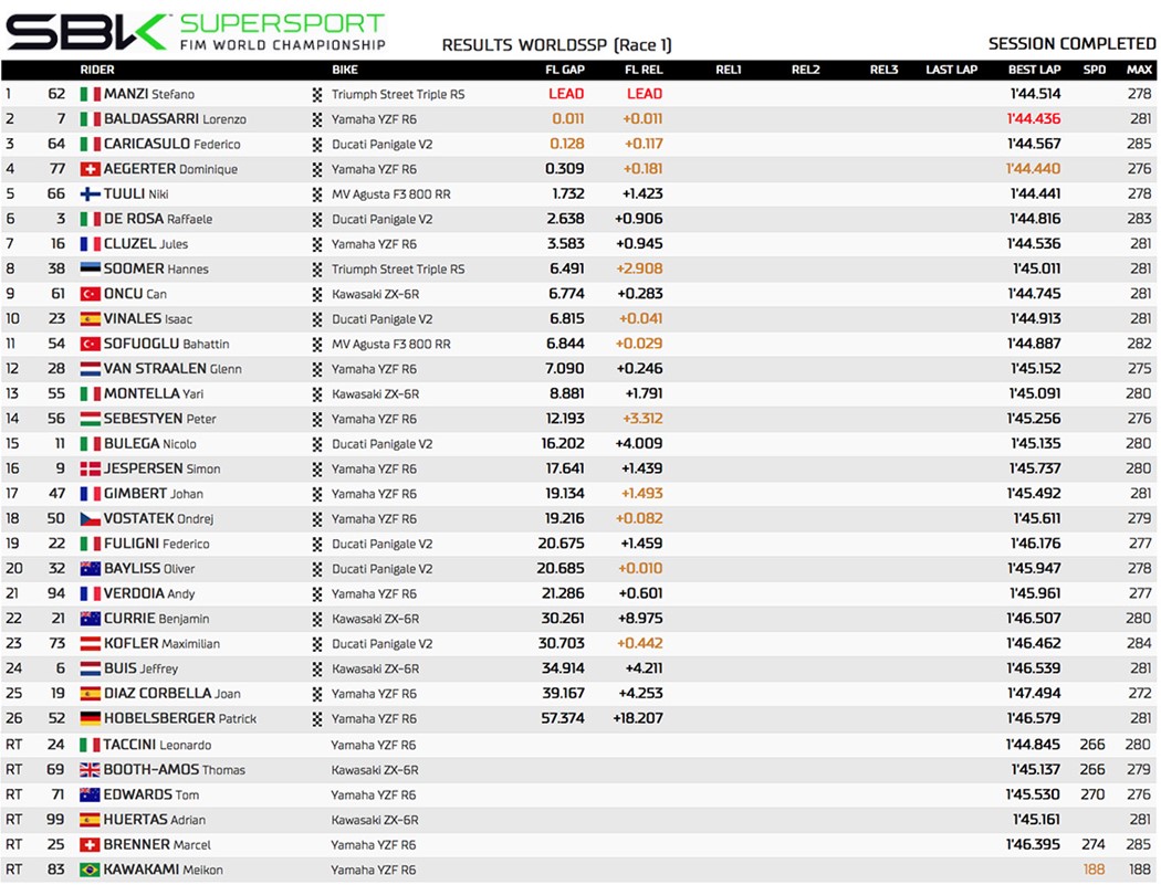 SSP, 2022, Portimão - Manzi vence na Triumph - Sensacional primeira ...