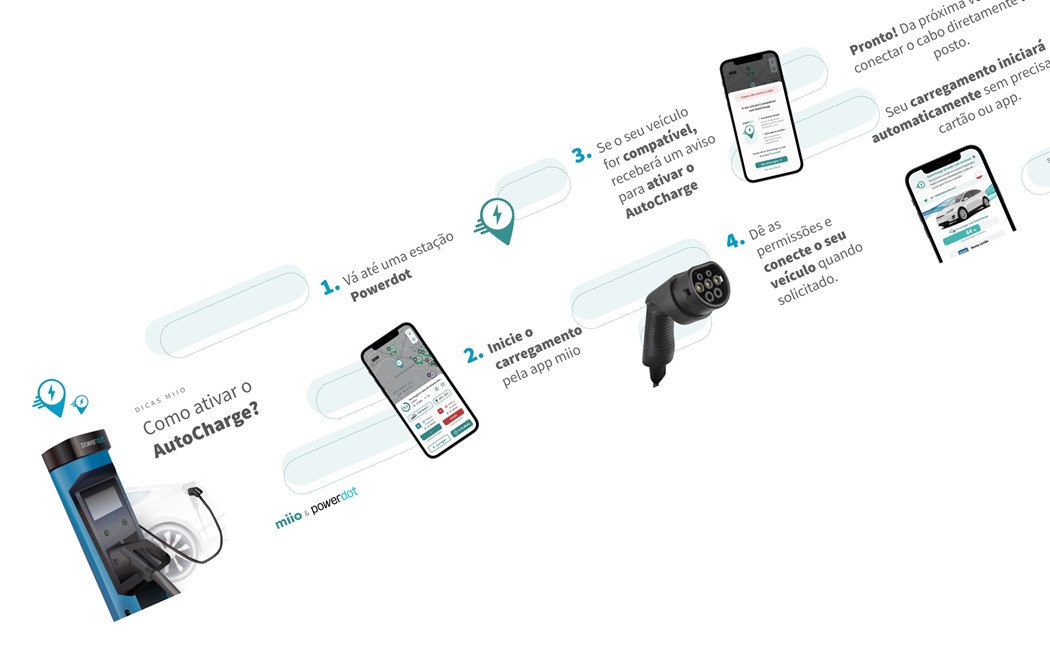 Powerdot e miio lançam Autocharge em Espanha e França - Usando a app ...