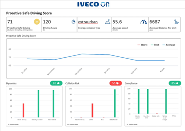 Iveco agora com o novo portal Iveco On - E a app Easy Way, tudo para ...